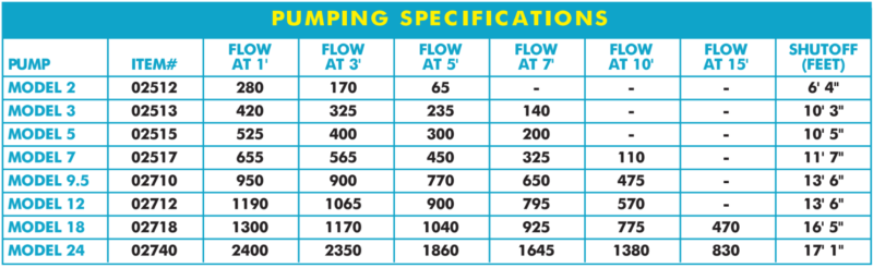 Water Pump for Aquaponics: Danner Mag Drive Efficient & Versatile