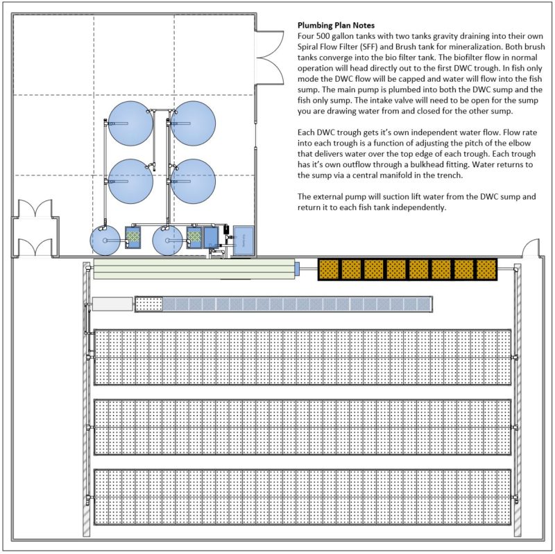 Services | The Aquaponic Source
