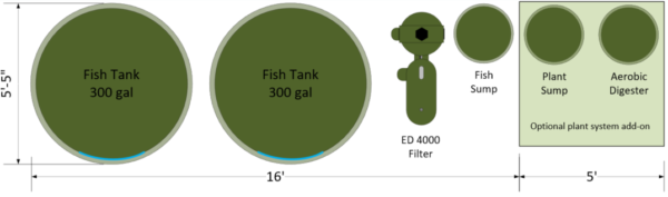 600 gallon Recirculating Aquaculture System
