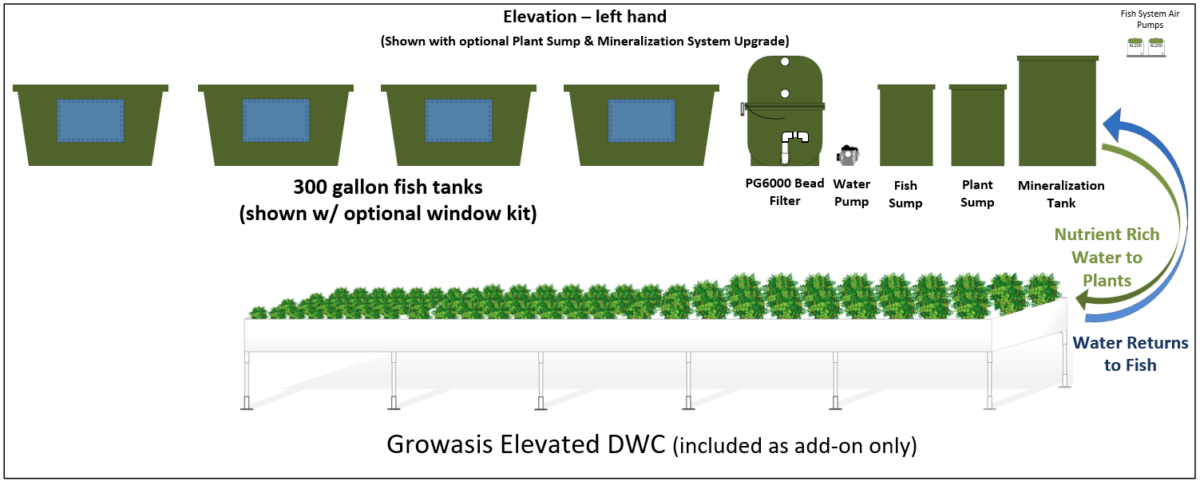 Flourish Fish Farm 1200 | The Aquaponic Source