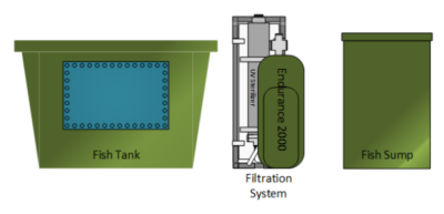 Recirculating Aquaculture System | AquaBundance Fish Farm | The ...